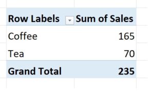 How to Tabulate Data Using Pivot Table for Your Research Results ...