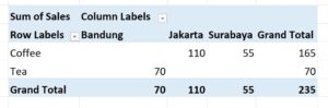 How to Tabulate Data Using Pivot Table for Your Research Results ...
