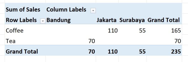How To Tabulate Data Using Pivot Table For Your Research Results Kanda Data
